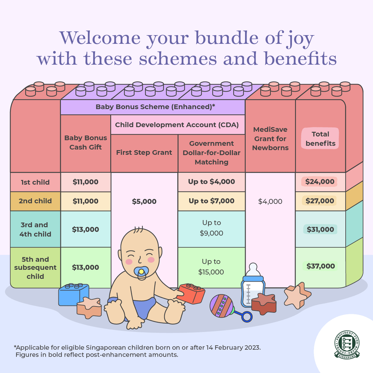 Baby Bonus (CDA) - Approved Dental Provider | AllSmiles Dental Care